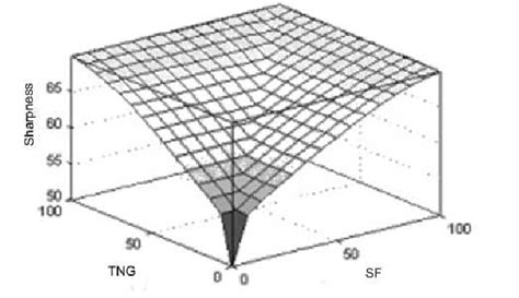 input output diagram of the proposed fis download scientific diagram