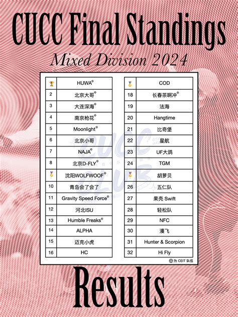 Cucc Club Elite Invite Tour