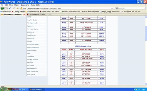 Ghost Image Formation In Year Old Widescreen LCD Monitor Opinions Required Page