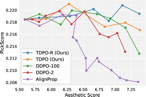 figure 1 from confronting reward overoptimization for diffusion models