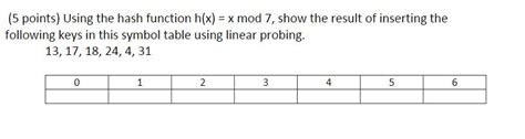 solved 5 points using the hash function h x x mod 7