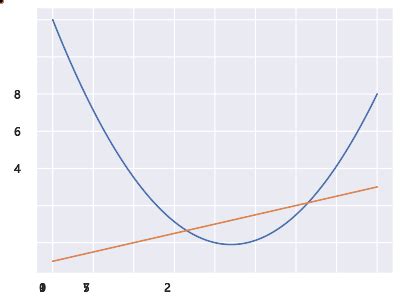 写给文科生的Python教程 Python数值方法