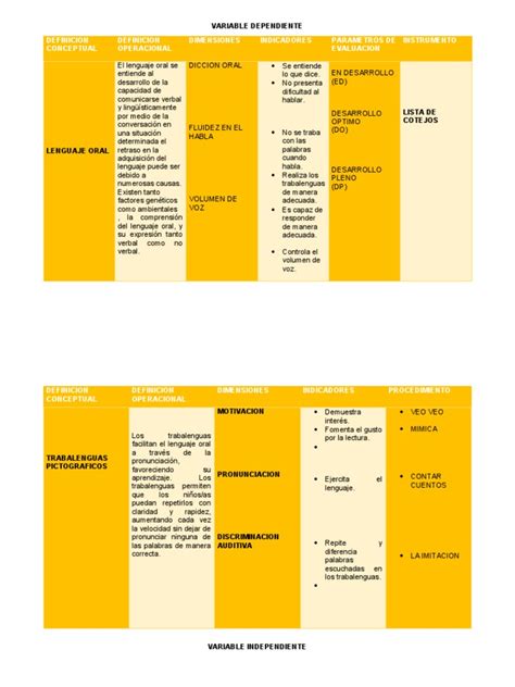 Variable Dependiente Pdf Comunicación Ciencias Del Comportamiento