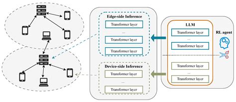 Dapo Mobility Aware Joint Optimization Of Model Partitioning And Task