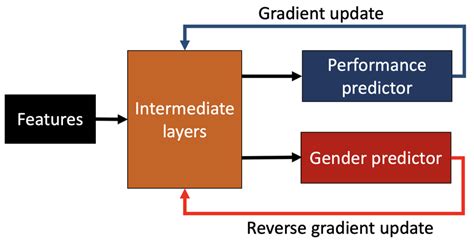 Schematic Diagram Of The Proposed Model Parameters In The Intermediate