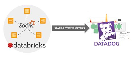 Using 3rd Party Libraries In Databricks Apache Spark Using 3rd Party