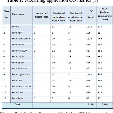 table 1 from design of experiment methods in software engineering e
