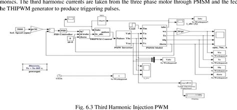 Figure 31 From Design And Analysis Of Various Inverters Using Different Pwm Techniques
