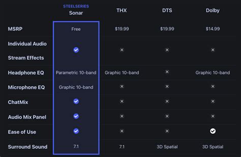 What To Look For In Gaming Headset Software 7 Crucial Features