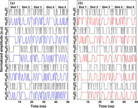 illustrations of bidirectional message transmission between msl1 and