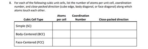 Solved For Each Of The Following Cubic Unit Cells List The