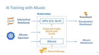 AI Infra Day Hands On Lab CV Model Training With PyTorch Alluxio On Kubernetes PDF