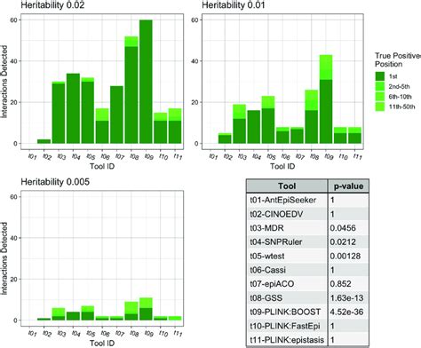 Summary Of The Pure Epistasis Results For Second Order Interactions