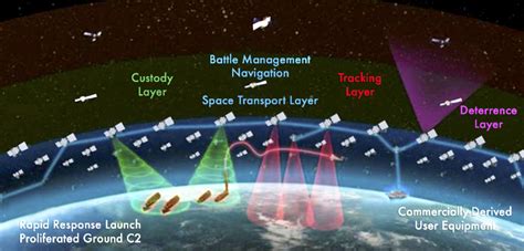 Rocket Lab Receives Million Contract From Sda Sda Satnews