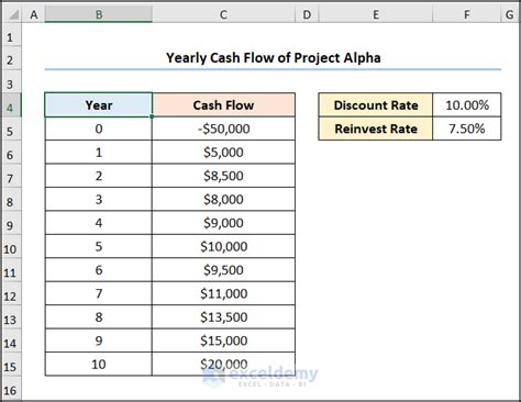 How To Use Mirr Function In Excel 3 Quick Examples