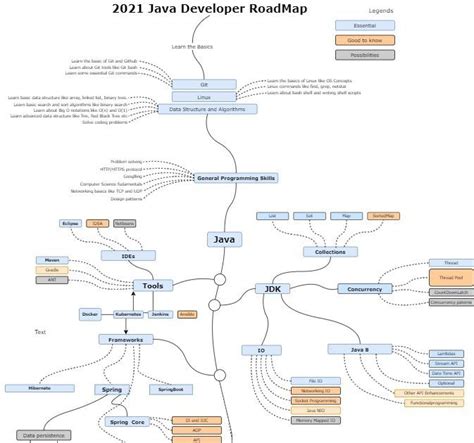 kena patel on linkedin the 2023 java developer roadmap [updated]