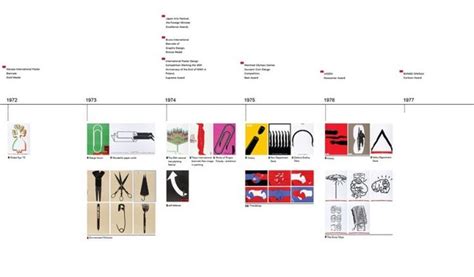 Ppt 디자인 영감 자료 과거 현재 미래를 담는 타임라인 디자인 Simple P Timeline Design
