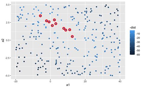 23 Model Temelleri R For Data Science