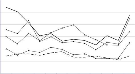 Average Monthly Price Volatility Download Scientific Diagram
