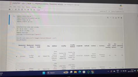 Rahul Raj On Linkedin Cognifyz Cognifyztechnologies Cognifyz