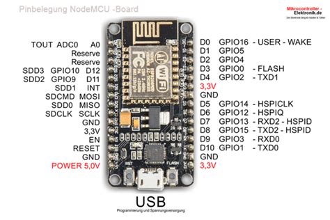 Nodemcu Und Esp8266 Einstieg In Die Programmierung