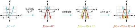 1653 Graph Quadratic Functions Using Transformations Mathematics