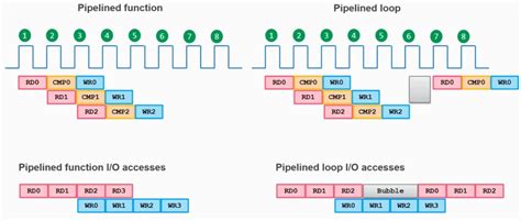 Fpga学习笔记8 Vitis Hls优化总结和案例程序的优化 Csdn博客
