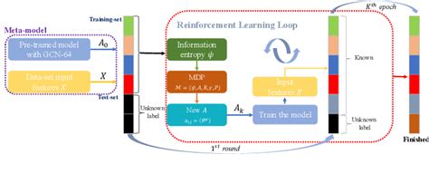 figure 1 from aoam automatic optimization of adjacency matrix for
