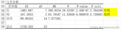excel统计分析——随机区组设计 csdn博客