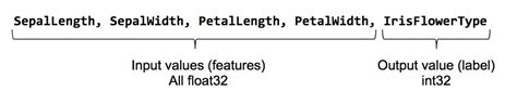 Introduction To Tensorflow Datasets And Estimatorsplugin Estimators Csdn博客