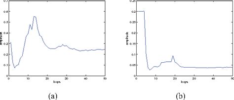 Figure 1 From Spatial Gaussian Process Regression With Mobile Sensor Networks Semantic Scholar