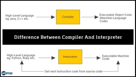 Mình Đã Thực Sự Hiểu JavaScript Viblo