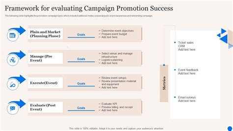 Framework For Evaluating Campaign Promotion Success Ppt Template