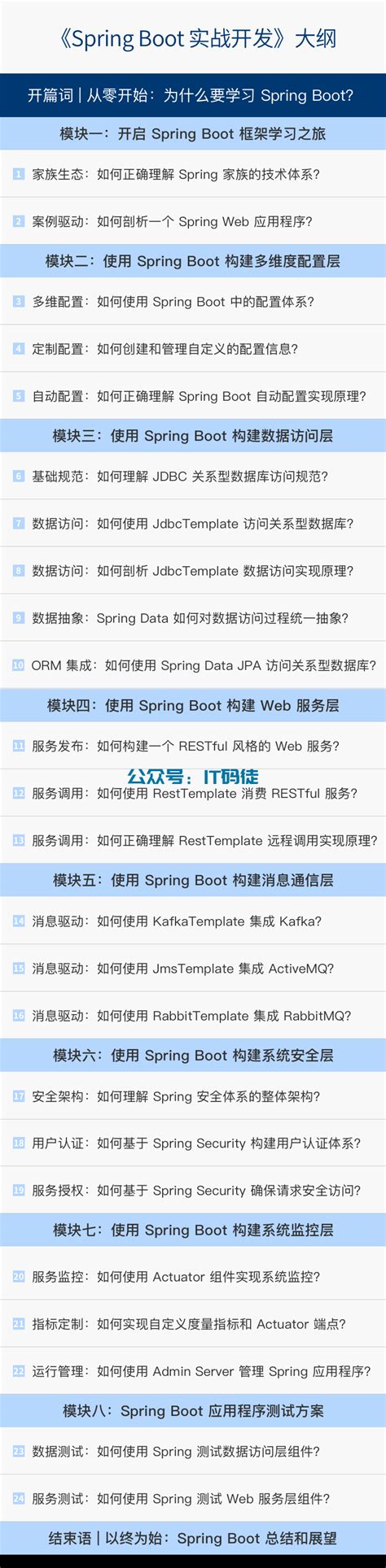 Spring Boot 实战开发 微服务 视频资源 免费下载 It码徒