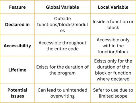 Const Let And Var In Javascript Javascript Tutorials For Beginners The Royal Coding