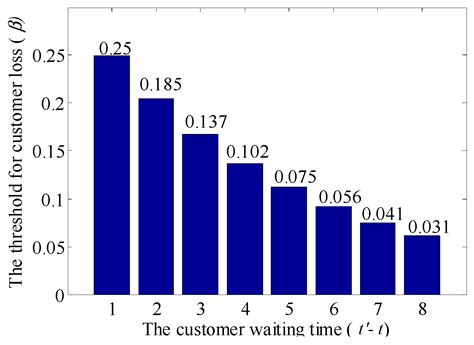 Algorithms Free Full Text A Multi Objective Model And Algorithms Of
