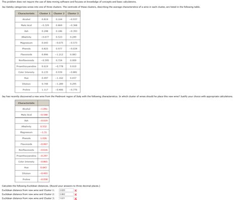 Solved This Problem Does Not Require The Use Of Data Mining Chegg