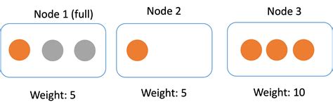 The Gettargetnodes In Removeduplicates Does Not Respect Node Resources And Can Mistakenly Evict