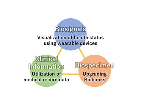 Biomedical Informatics ｜ Healthcare Sciences Section ｜ Introduction Site For International