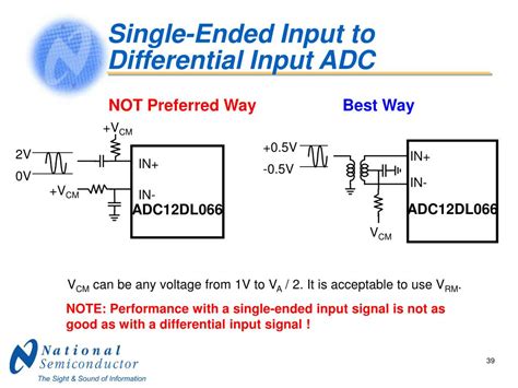 PPT ADC Training PowerPoint Presentation Free Download ID 3039597