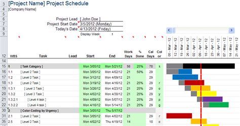The Orieginal Gantt Chart Pengertian Dan Cara Membuatnya