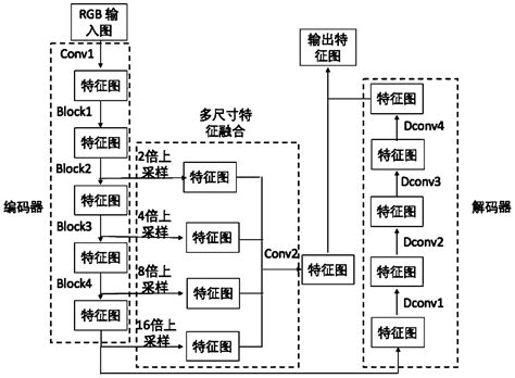 Real Time Monocular Video Depth Estimation Method Eureka Patsnap
