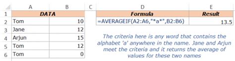 How To Use Excel Averageif Function Examples Video