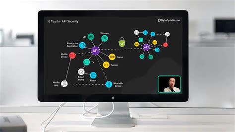 Graphic Design And Bytebytego Simplifying Complex Concepts Help