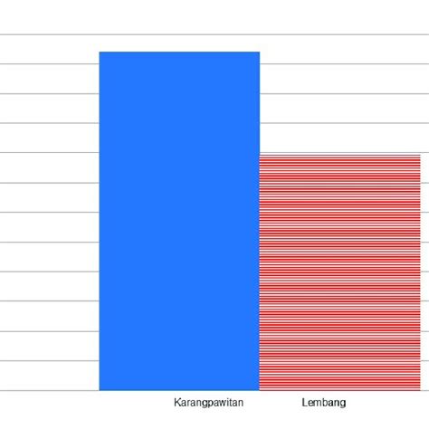 The Specific Activity Of Gst Enzyme Activity The S Litura In Download Scientific Diagram