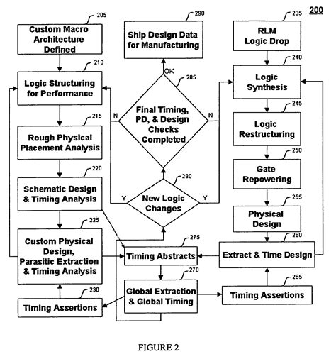 transistor sizing patented technology retrieval search results eureka