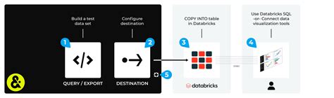 Databricks Data Types