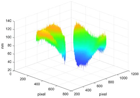 Wavefront Of Two Segments In 66377 Nm After Fine Co Phasing Download Scientific Diagram