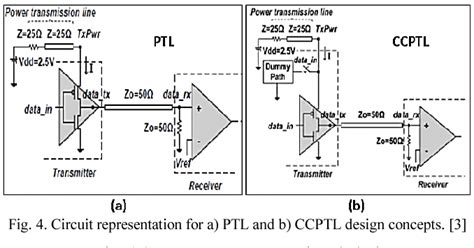 Figure 4 From New Power Delivery Scheme For 3d Ics To Minimize Simultaneous Switching Noise For