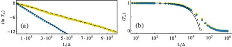 Illustration For How We Extract The Mode Specific Attenuation Lengths Download Scientific